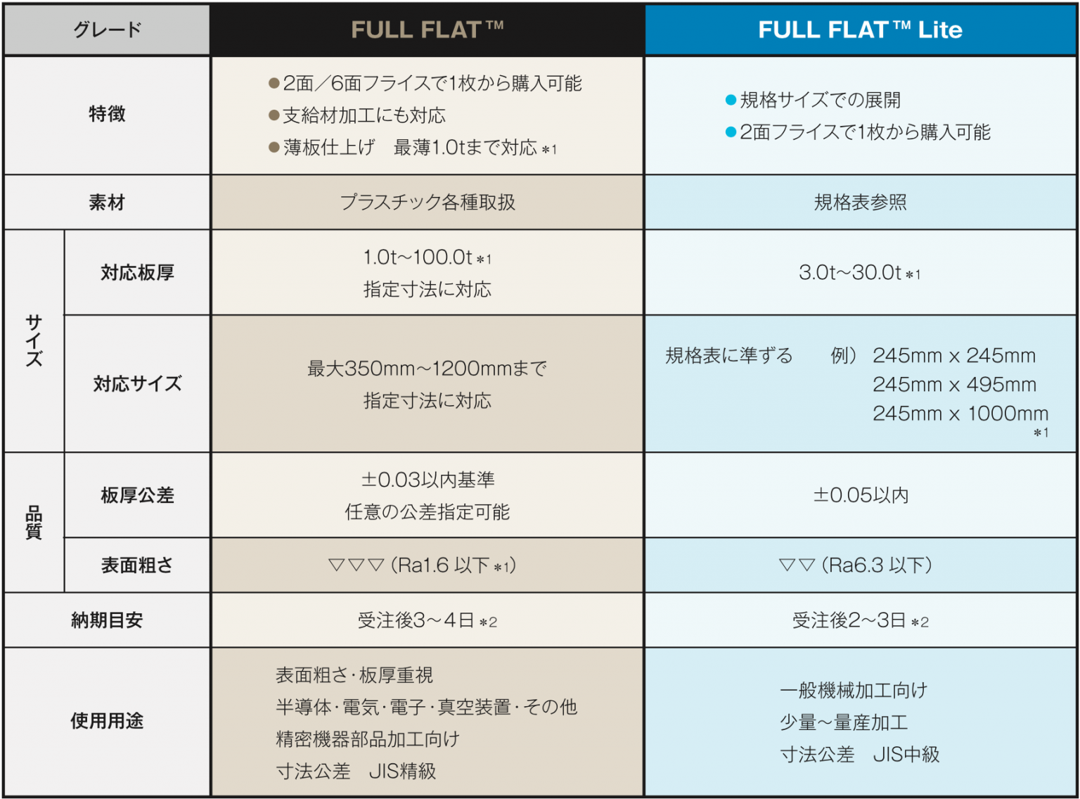 プラスチック2面・6面フライス｜高精度プレート販売 岸本工業
